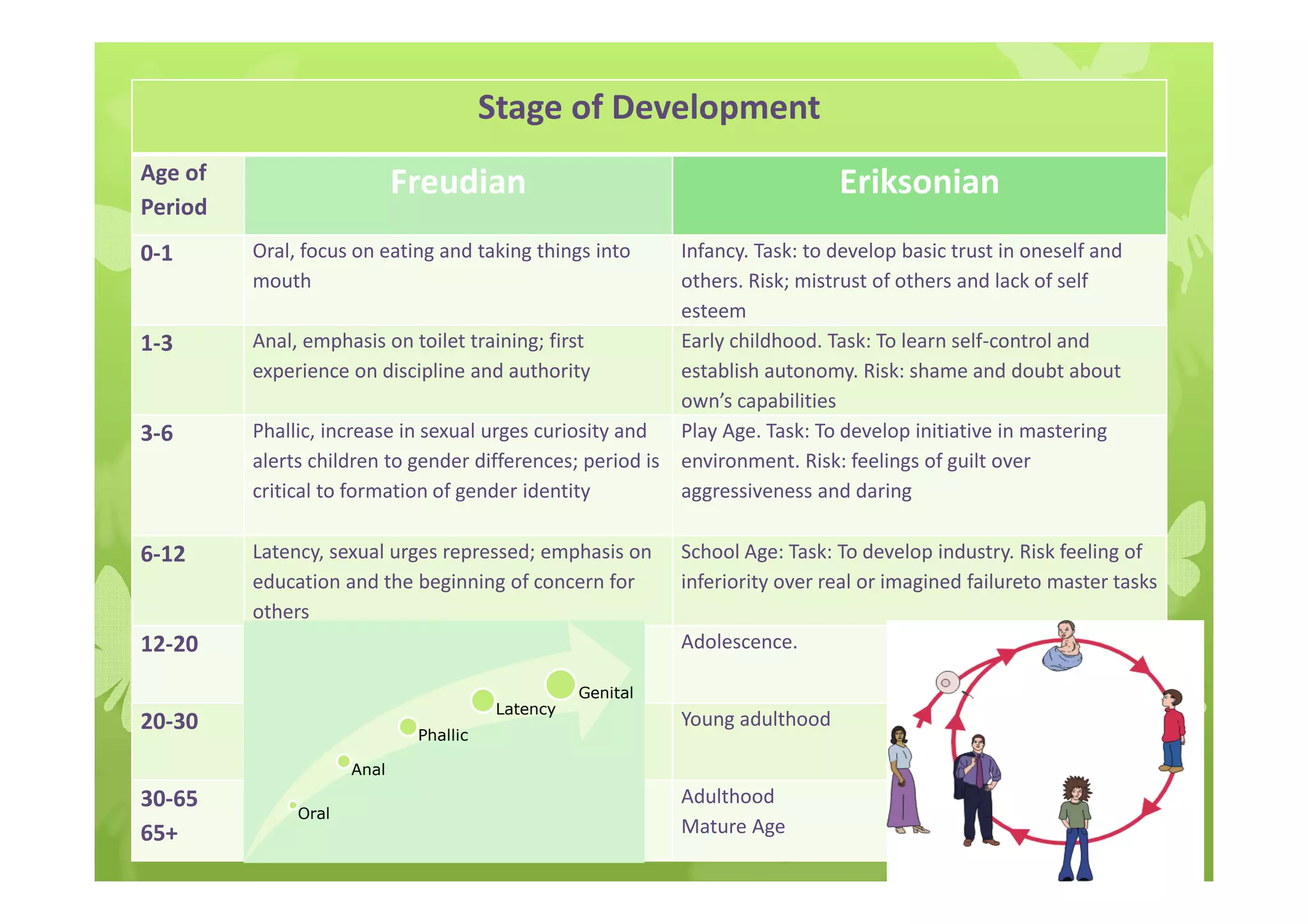 TKT: Young learners session 1 | PDF
