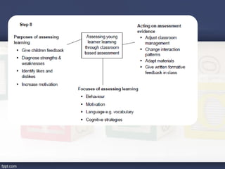 TKT Young Learners: Assessment | PDF