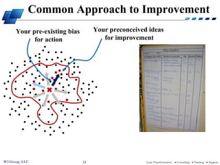 Toyota Kata Unified Field Theory | PPT