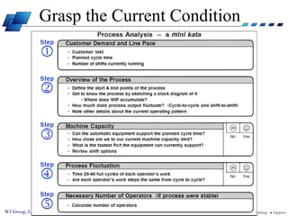 Toyota Kata Unified Field Theory | PPT | Science