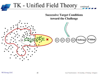 Toyota Kata Unified Field Theory | PPT | Science