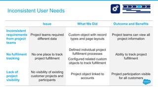 An Admin's Role in Transforming a Charity for Success | PPTX