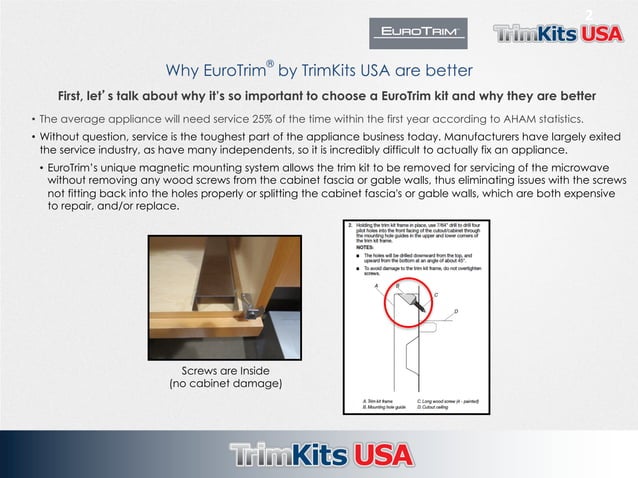 TKUSA Appliance Trim Kit Buying Guide | PPT