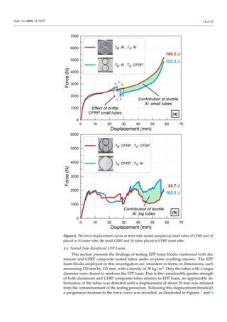 TKviet_INtro_Enhanced Crashworthiness Parameters of Nested Thin-Walled Carbon Fiber-Reinforced ...