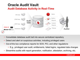 Database Options | PPT