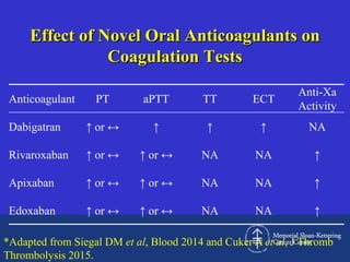 Anticoagulant Reversal | PPT