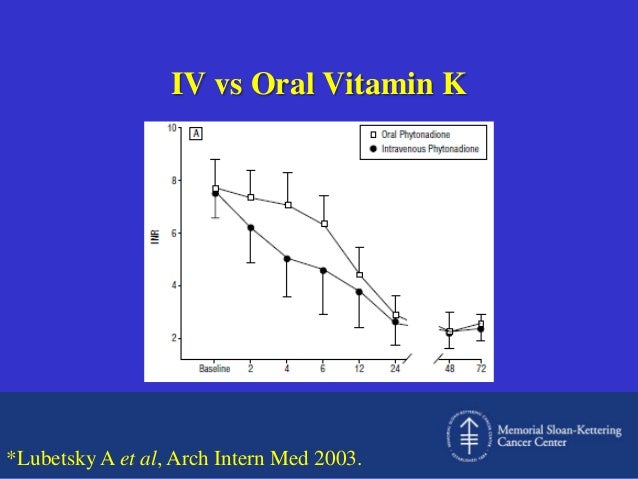 Anticoagulant Reversal