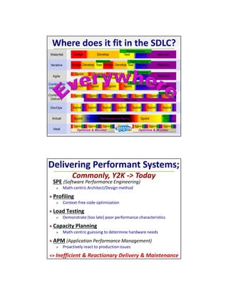 Application Performance Testing: A Simplified Universal Approach | PDF