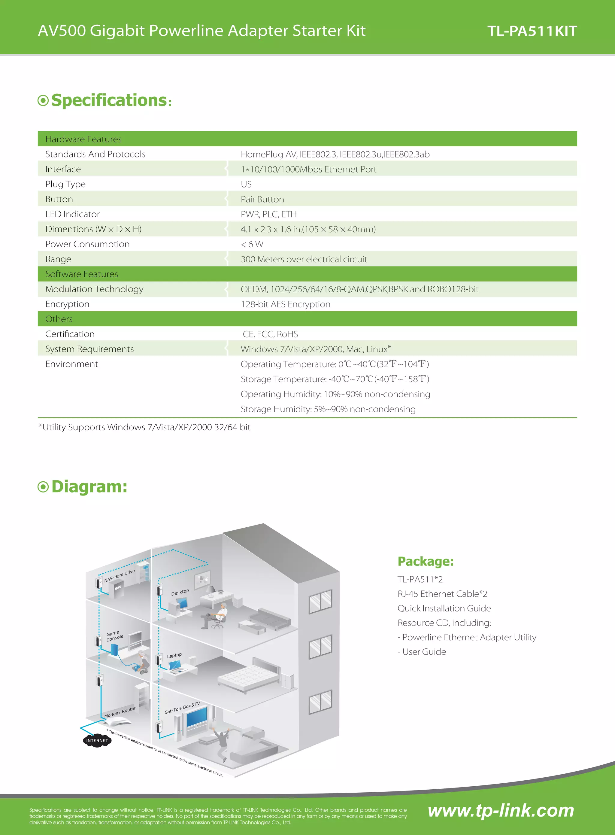 TP-LINK TL-PA511KIT AV500 Gigabit Powerline Adapter Starter Kit ...
