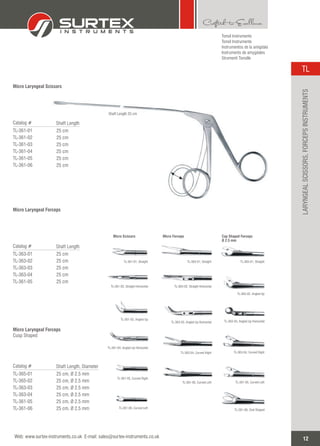 TONSILLECTOMY, LARYNGO-BRONCHOSCOPY | PDF