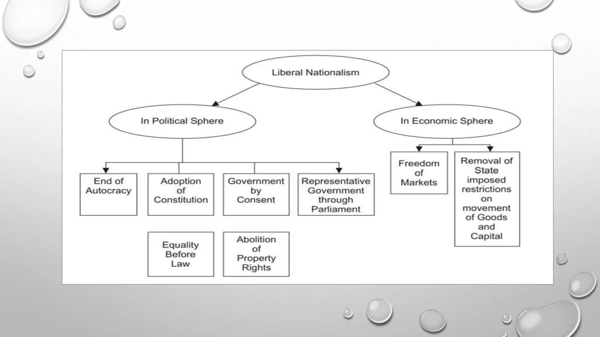 Class 10 chapter_1_thr_rise_of_nationalism_in_europe | PPTX