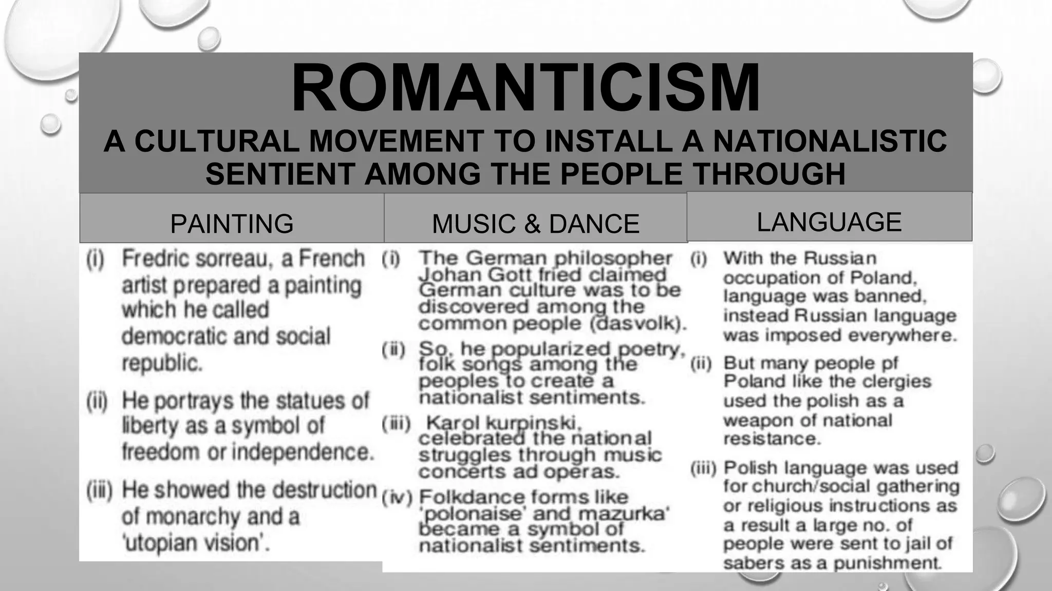 Class 10 chapter_1_thr_rise_of_nationalism_in_europe | PPTX