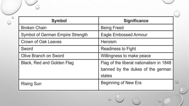 Class 10 chapter_1_thr_rise_of_nationalism_in_europe | PPTX | Politics