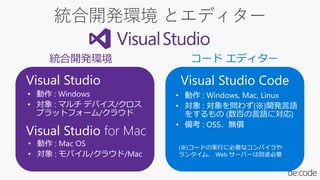 [TL03] あなたはどっち? Visual Studio Code 派と Visual Studio 派による Web フロントエンド開発 徹底紹介 | PPT