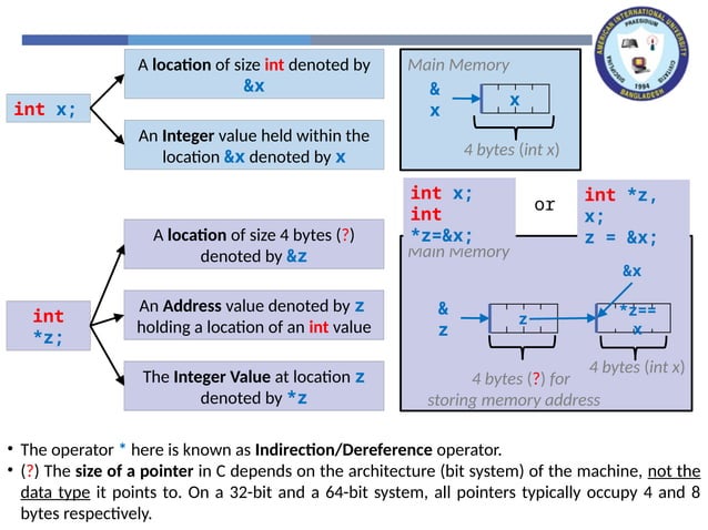 C++ Pointer | Introduction to programming | PPTX