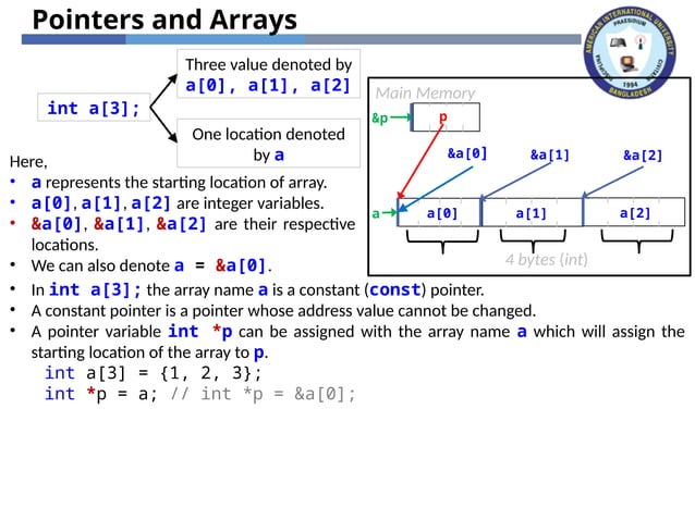 C++ Pointer | Introduction to programming | PPTX