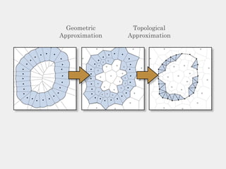 Topological Inference via Meshing | PPT
