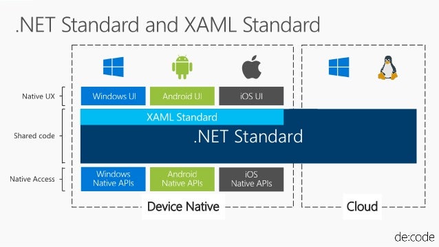 [tl13] Build 2017 Updates ～ Build De Code 総括！ テクノロジーとアプリ開発