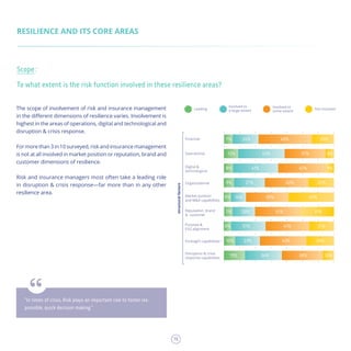 The role of risk management in corporate resilience | PDF