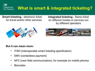 Smart and Integrated Ticketing | PPT