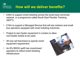 Smart and Integrated Ticketing | PPT