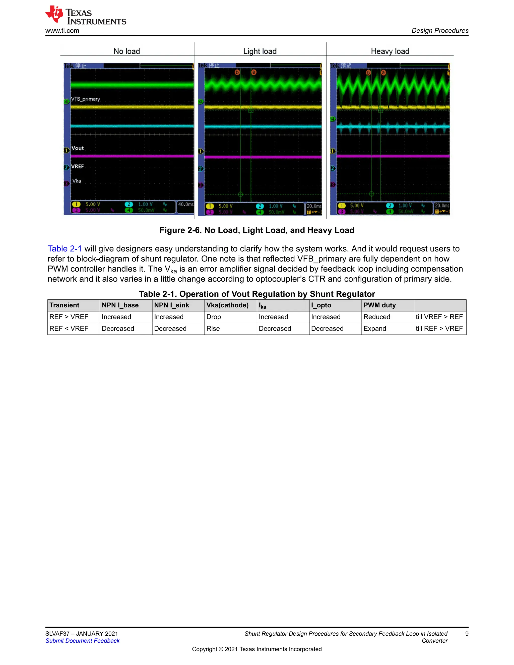 TL431 - Shunt Regulator Design Procedures for Secondary.pdf