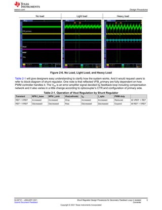 TL431 - Shunt Regulator Design Procedures for Secondary.pdf