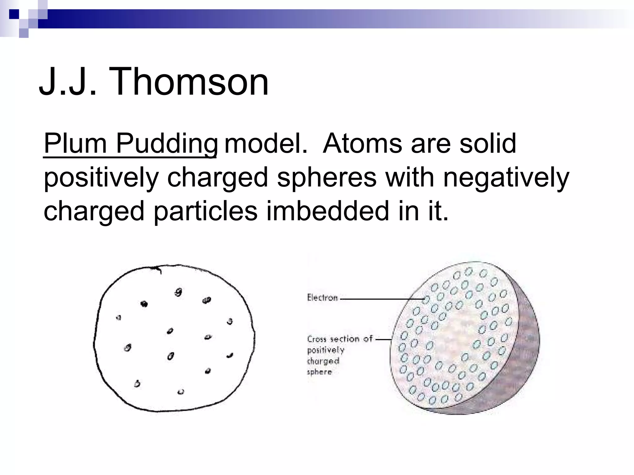 History of Atomic Structure | PPT