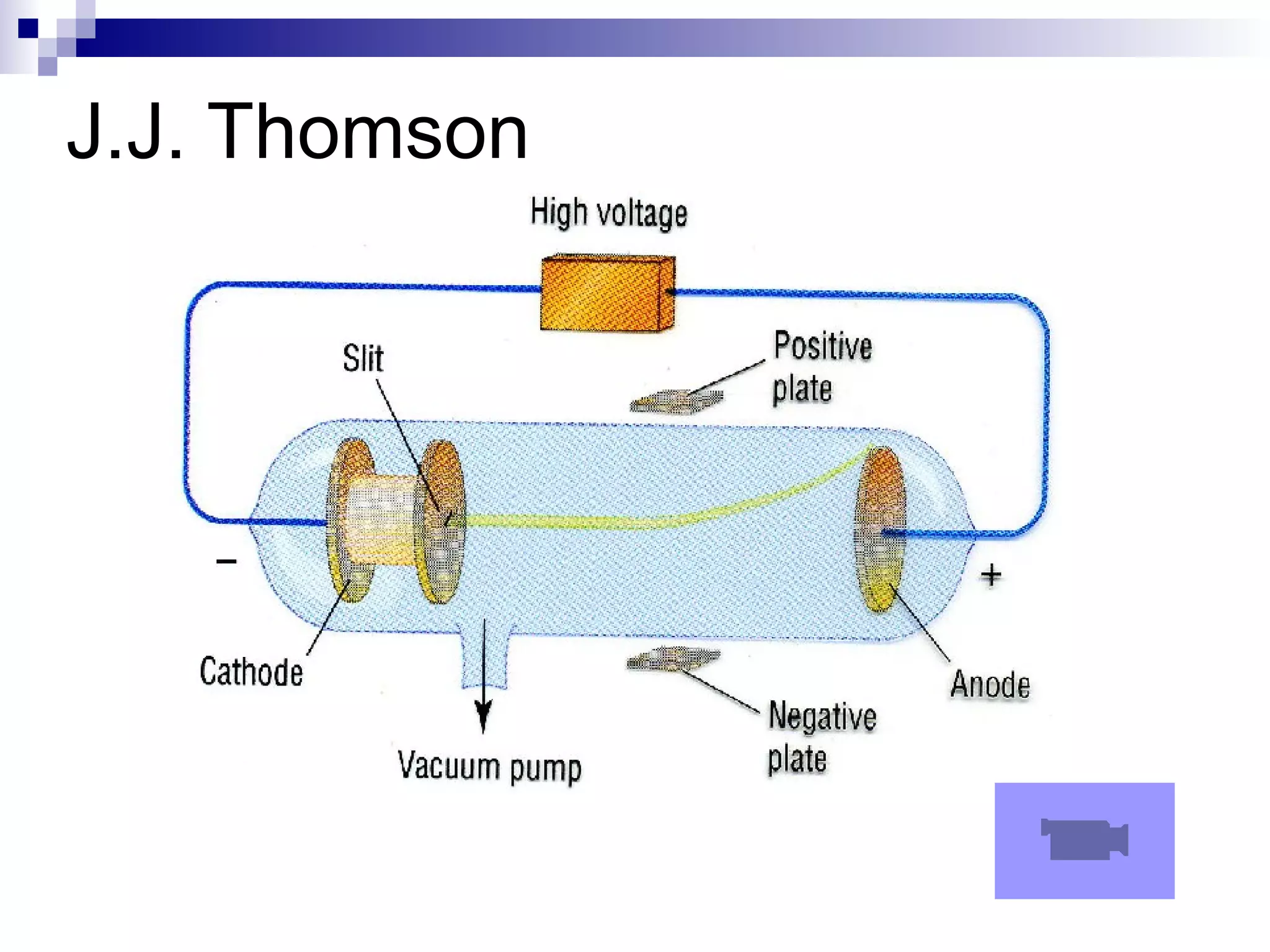 History of Atomic Structure | PPT