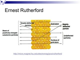 History of Atomic Structure | PPT