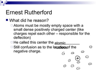 History of Atomic Structure | PPT
