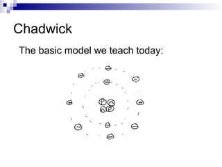 History of Atomic Structure | PPT
