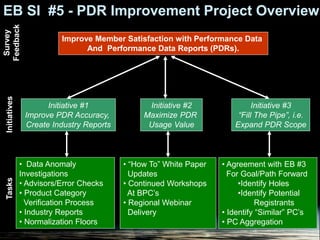 TL 9000 Today & Benefit of PDR | PDF