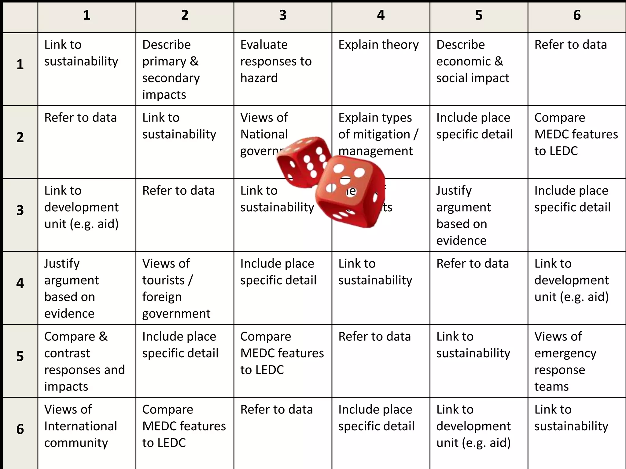 #TLAB14 Teaching Learning Assessment conference Berkhamsted : Jo Debens talk on GCSE Geography | PPT