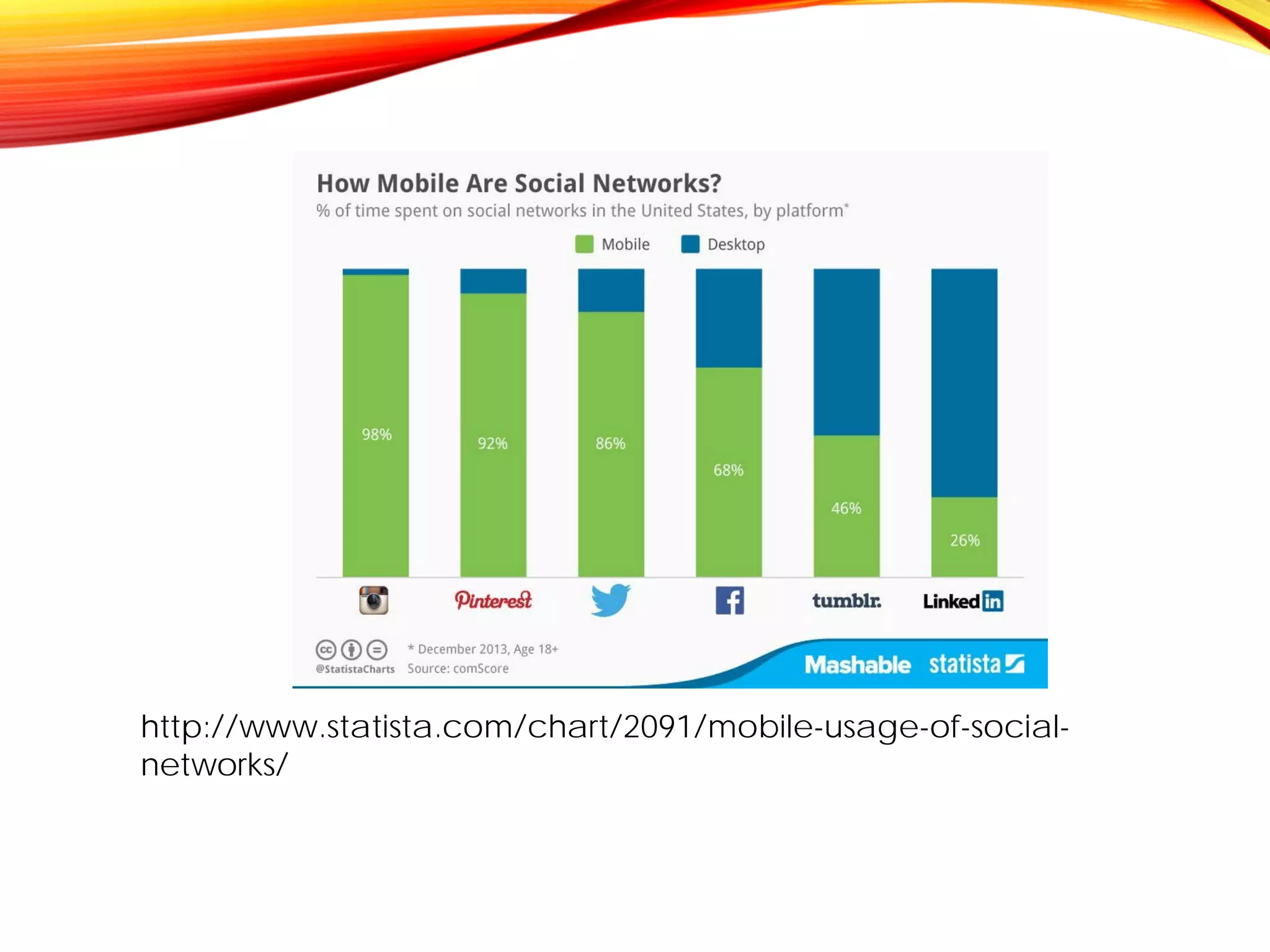 A Brief Introduction to Social Media Trends and Conducting Social Media ...