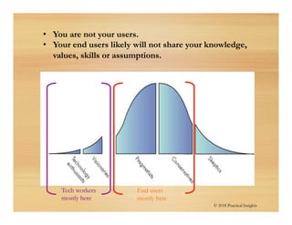 Problem Exploration for Lean Startups