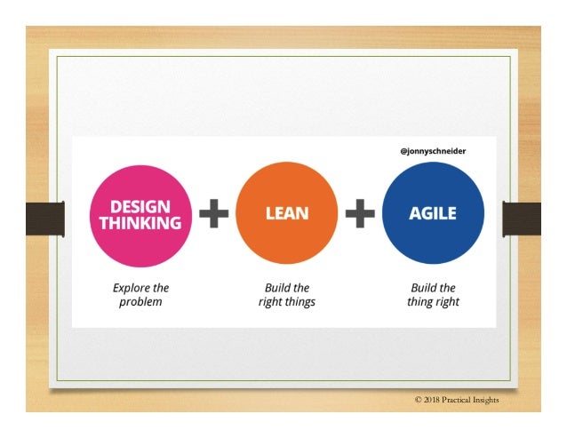 Problem Exploration for Lean Startups