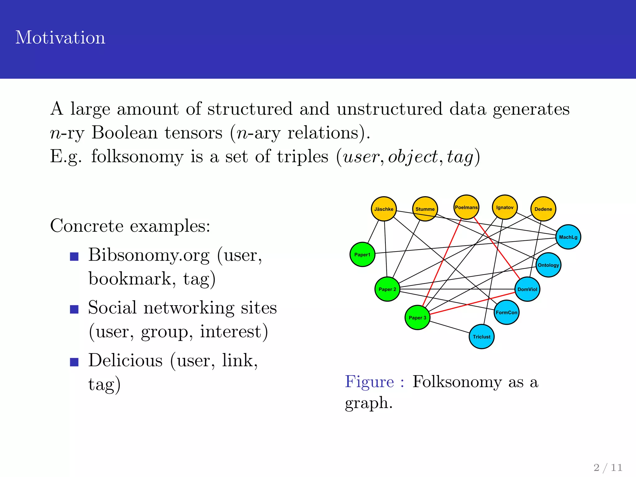 Searching For Optimal Patterns In Boolean Tensors Ppt