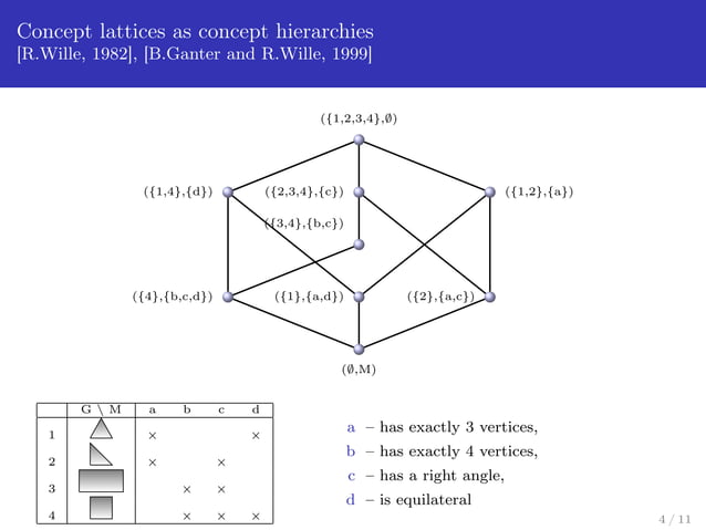 Searching for optimal patterns in Boolean tensors | PPT