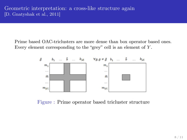 Searching For Optimal Patterns In Boolean Tensors Ppt