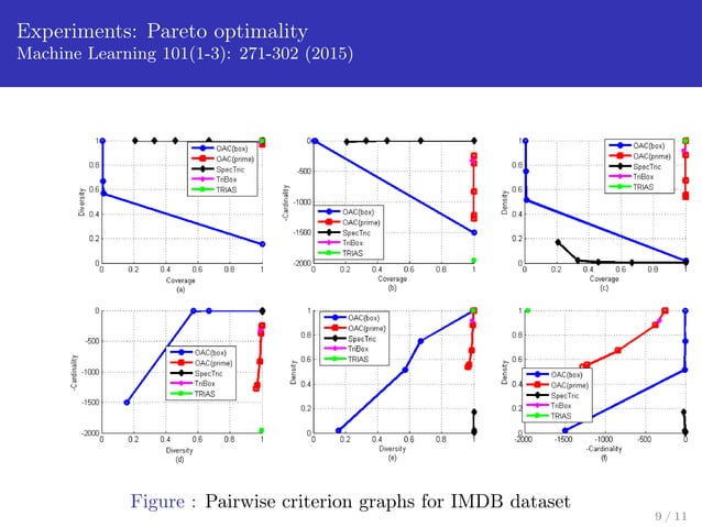 Searching For Optimal Patterns In Boolean Tensors Ppt