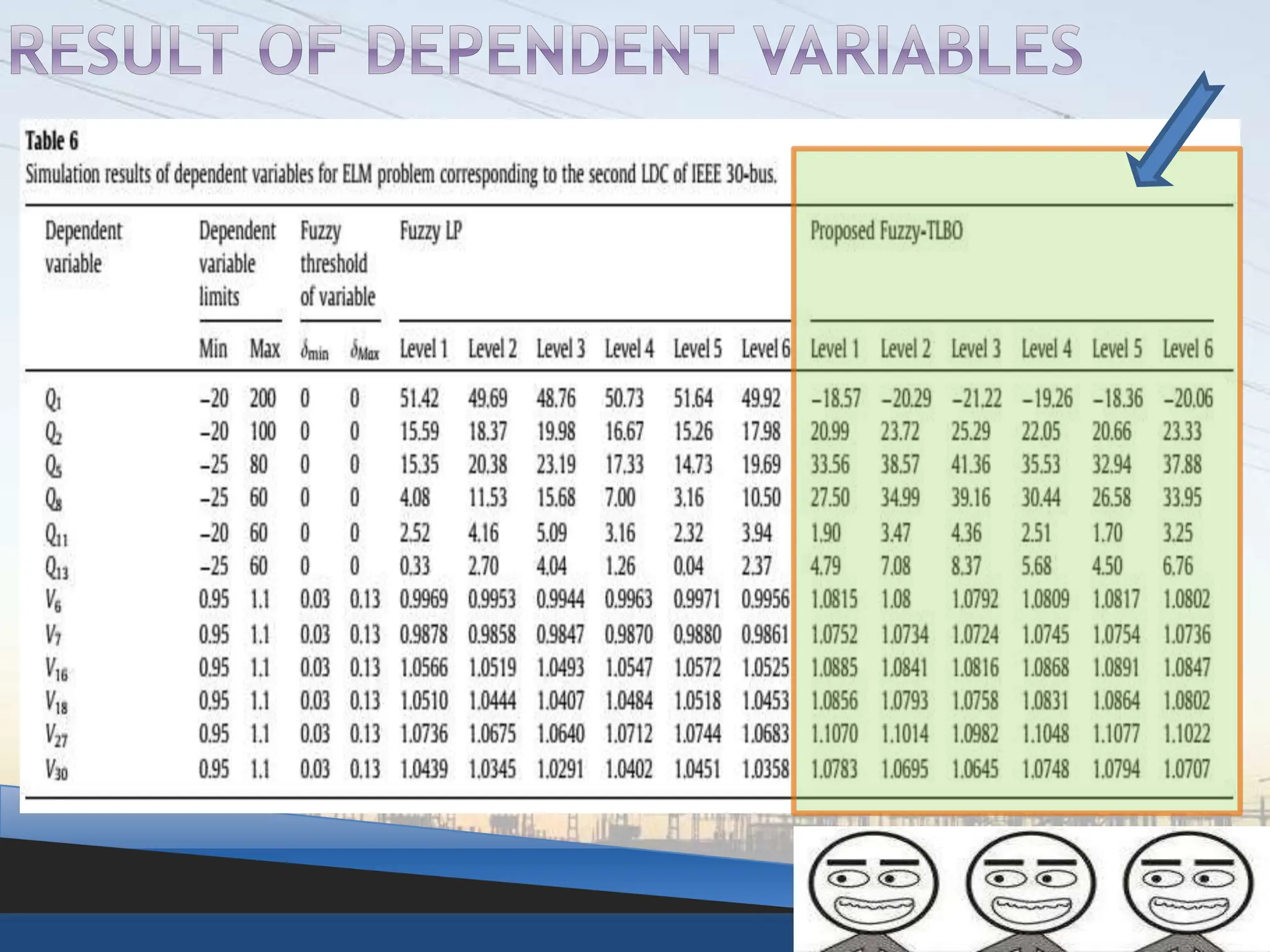 Teaching learning based optimization.ppt Teaching learning based optimization.ppt