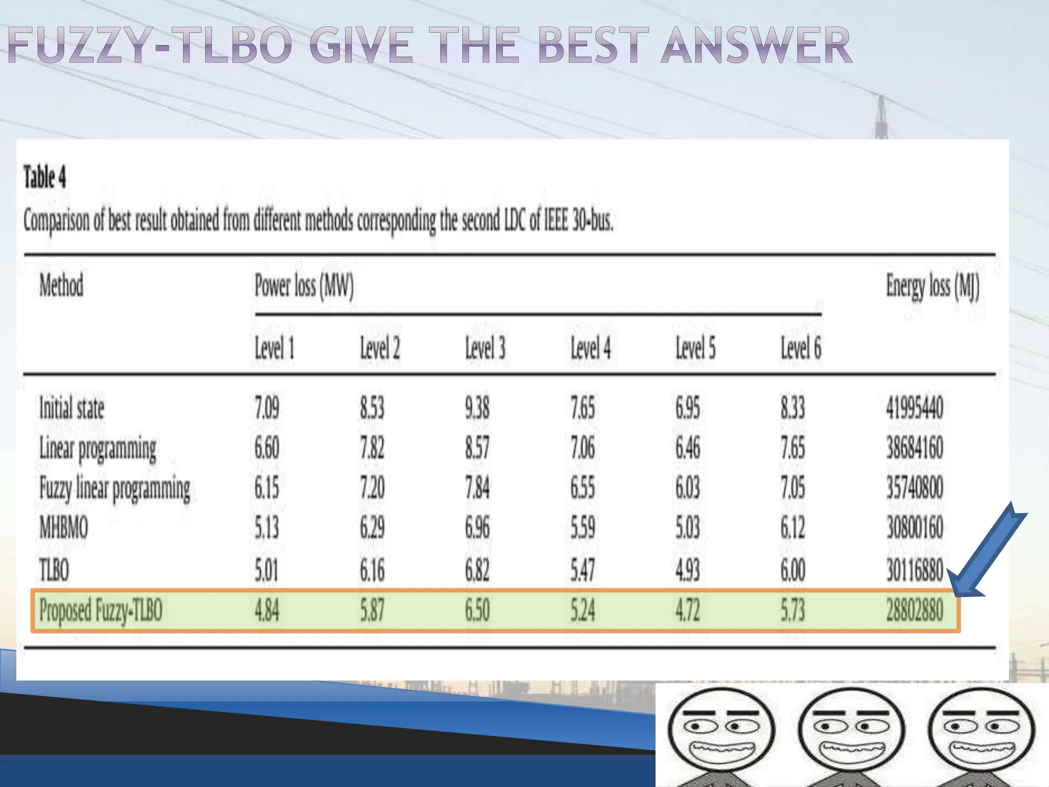 Teaching learning based optimization.ppt Teaching learning based optimization.ppt
