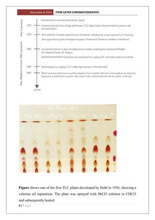 TLC.....THIN LAYER CHROMATOGRAPHY..D.D. | PDF | Chemistry | Science