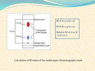 Thin layer chromatography | PPTX