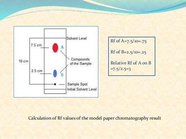 Thin layer chromatography
