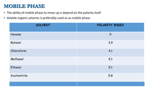 Thin-layer chromatography | PPTX