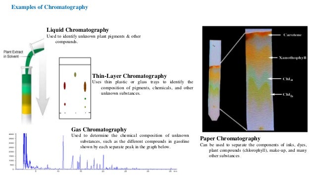 Thin-layer chromatography