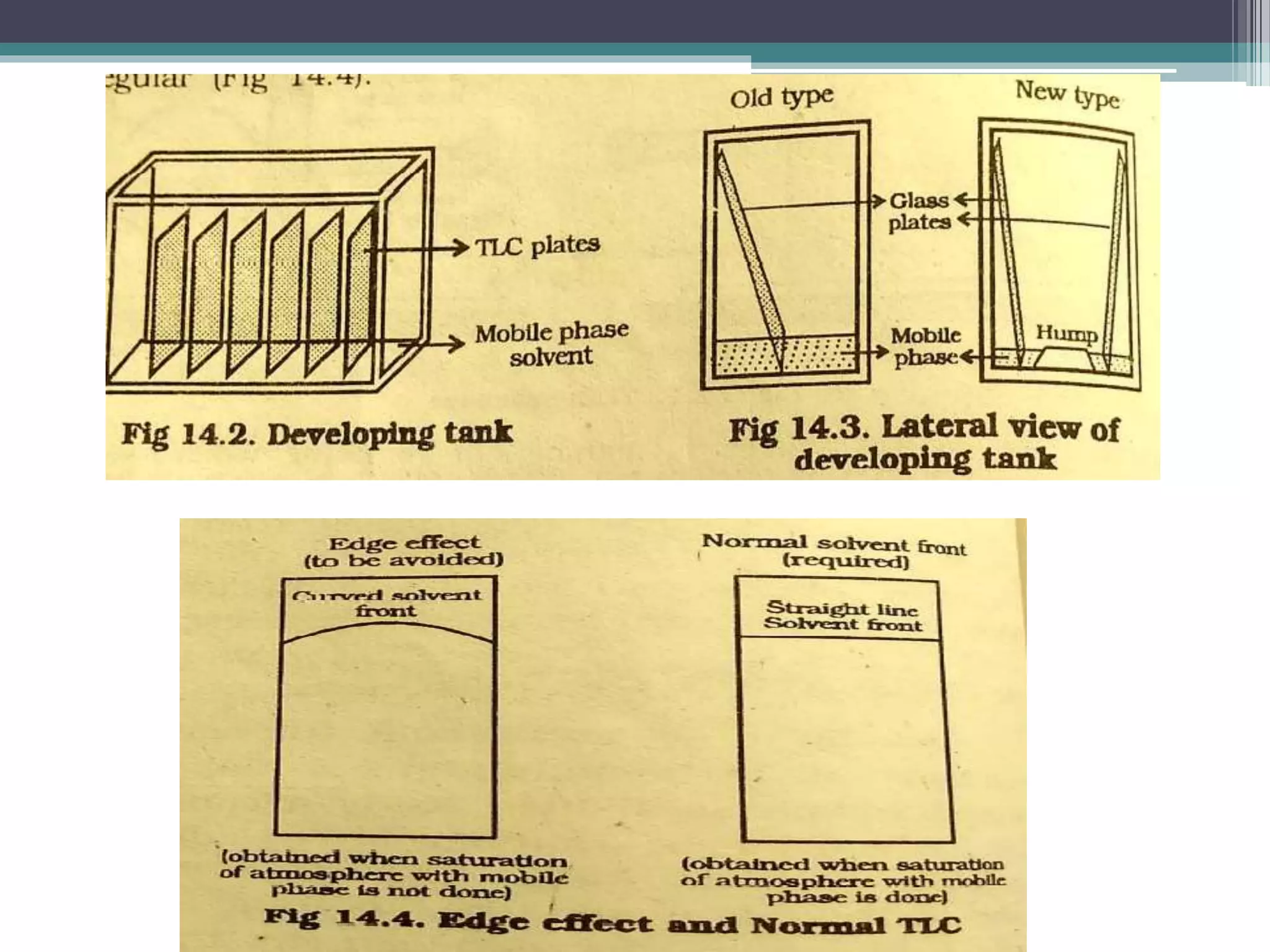Thin layer chromatography- instrumental analysis. | PPTX