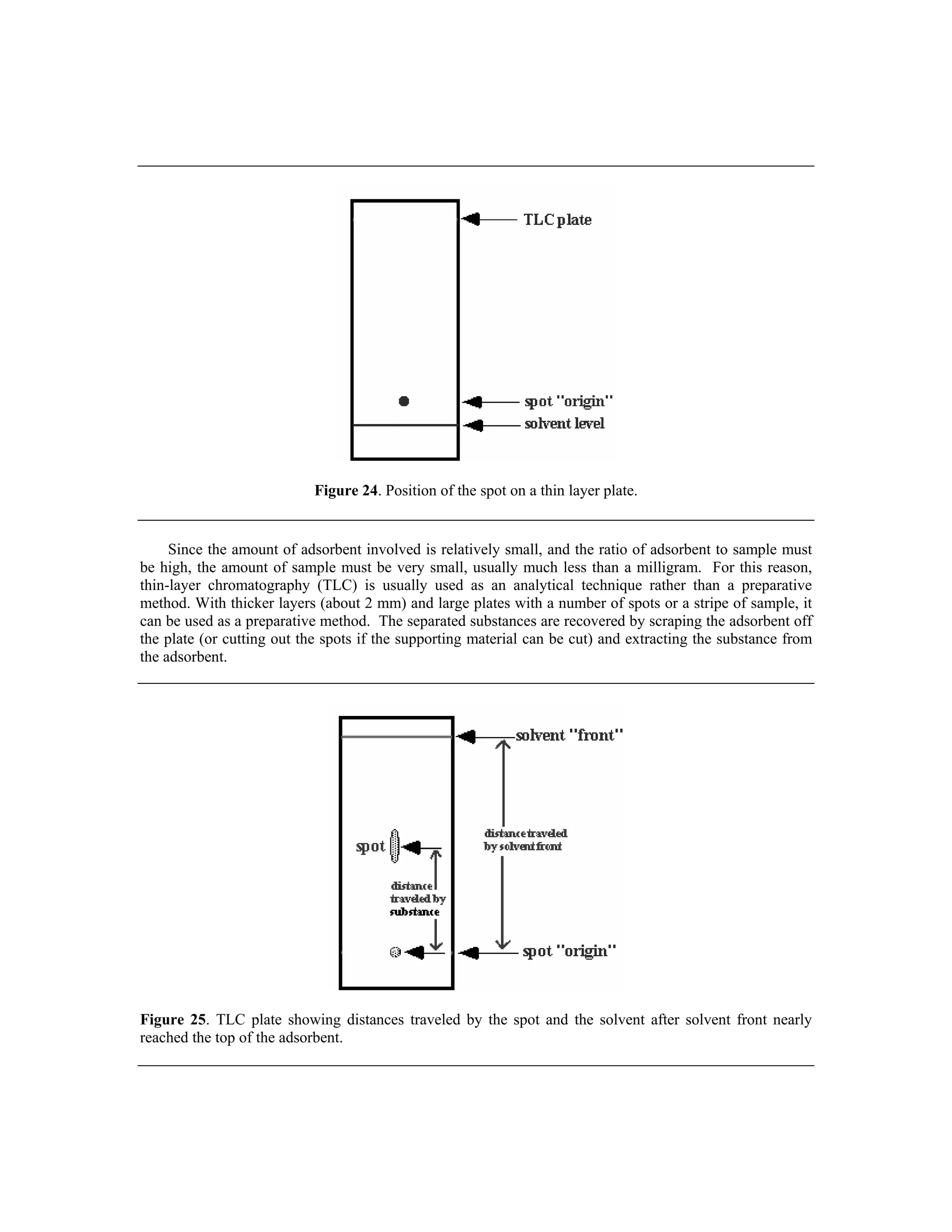 Thin layer chromatography | PDF